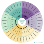 What Is The Feelings Wheel + How To Use It - DiveThru